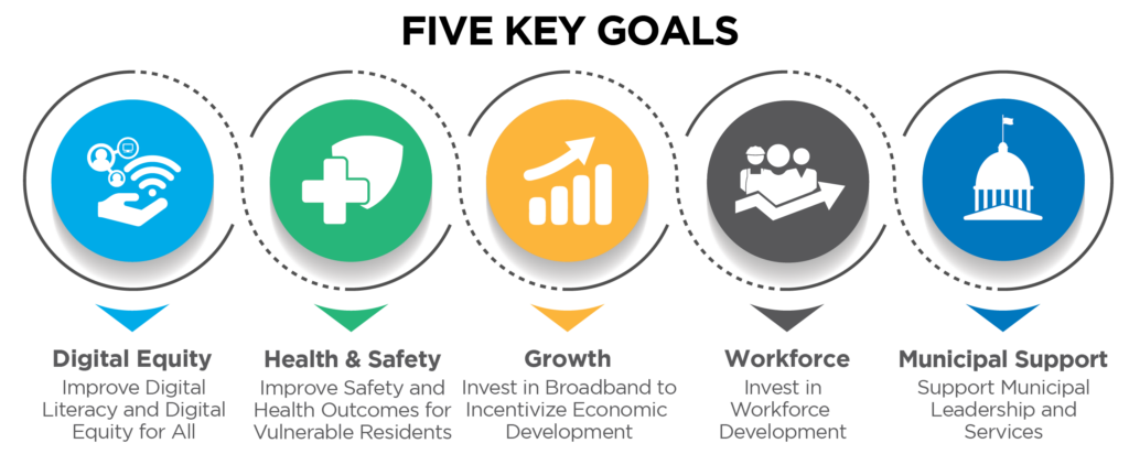 Study & Results – Westmoreland County Broadband